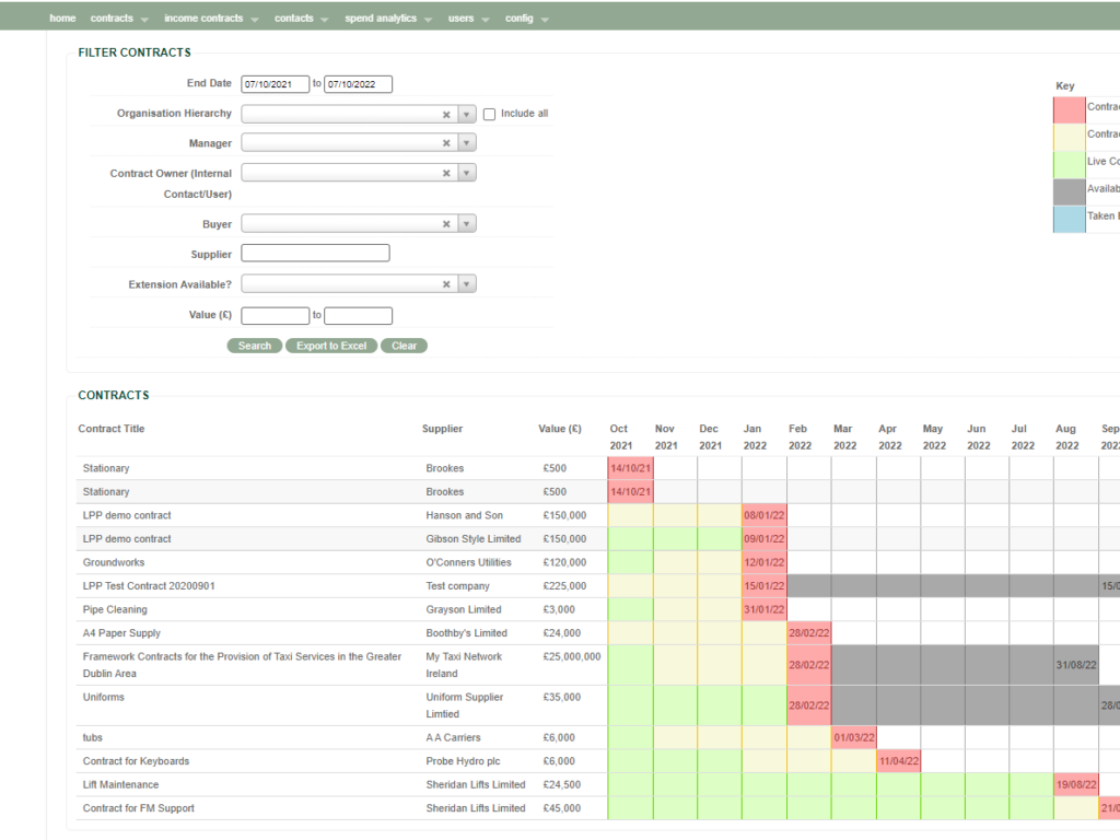 Project Tracking & EU compliance - Accord